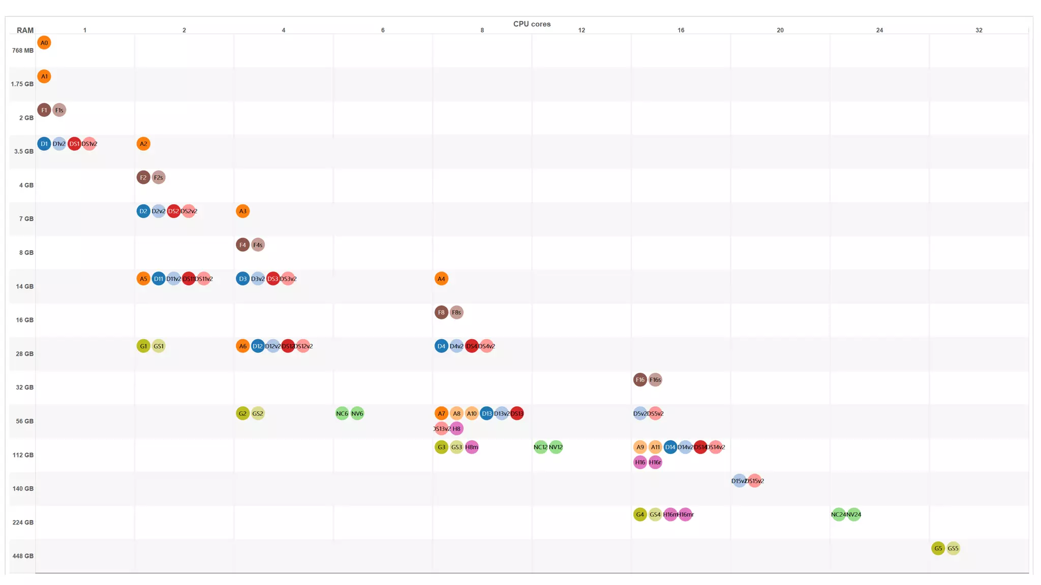 Microsoft Azure VM Cheat Sheet | PDF