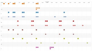 Microsoft Azure VM Cheat Sheet | PPT