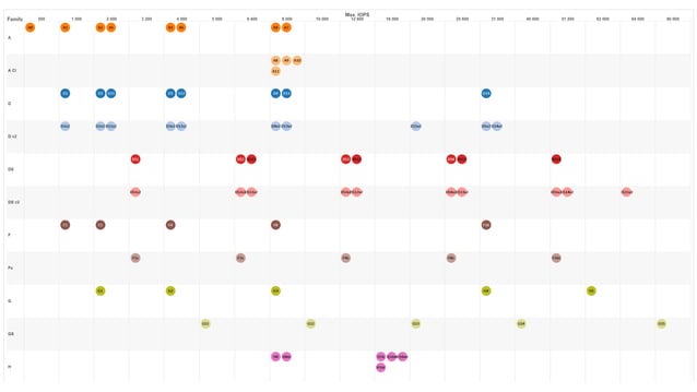Microsoft Azure VM Cheat Sheet | PPT