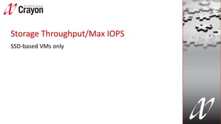 Microsoft Azure VM Cheat Sheet | PDF