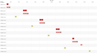 Microsoft Azure VM Cheat Sheet | PPT
