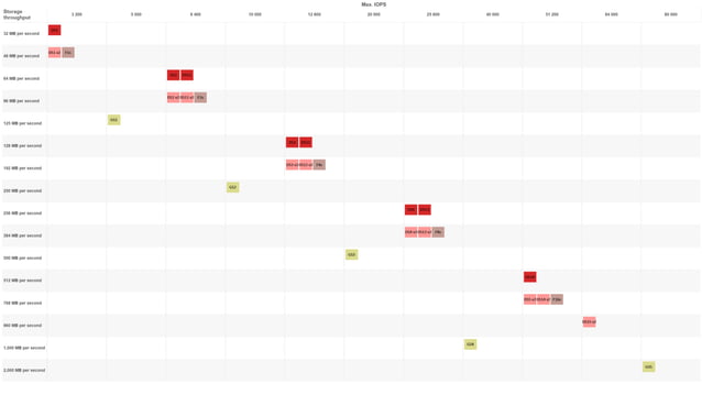 Microsoft Azure VM Cheat Sheet | PPT