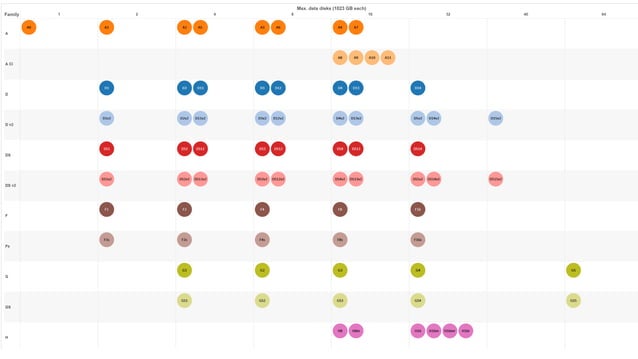 Microsoft Azure VM Cheat Sheet | PPT
