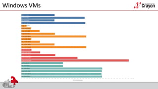 Microsoft Azure VM Cheat Sheet | PPT