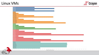 Microsoft Azure VM Cheat Sheet | PPT