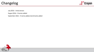 Microsoft Azure VM Cheat Sheet | PPT