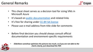Microsoft Azure VM Cheat Sheet | PPT