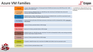 Microsoft Azure VM Cheat Sheet | PPT