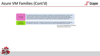 Microsoft Azure VM Cheat Sheet | PPT
