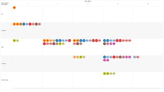 Microsoft Azure VM Cheat Sheet | PPT