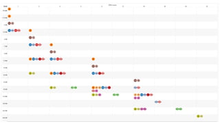 Microsoft Azure VM Cheat Sheet | PPT