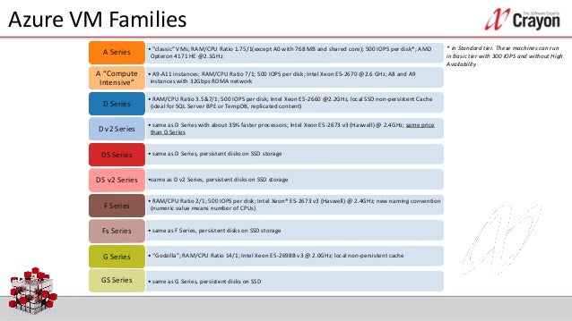 Microsoft Azure VM Cheat Sheet