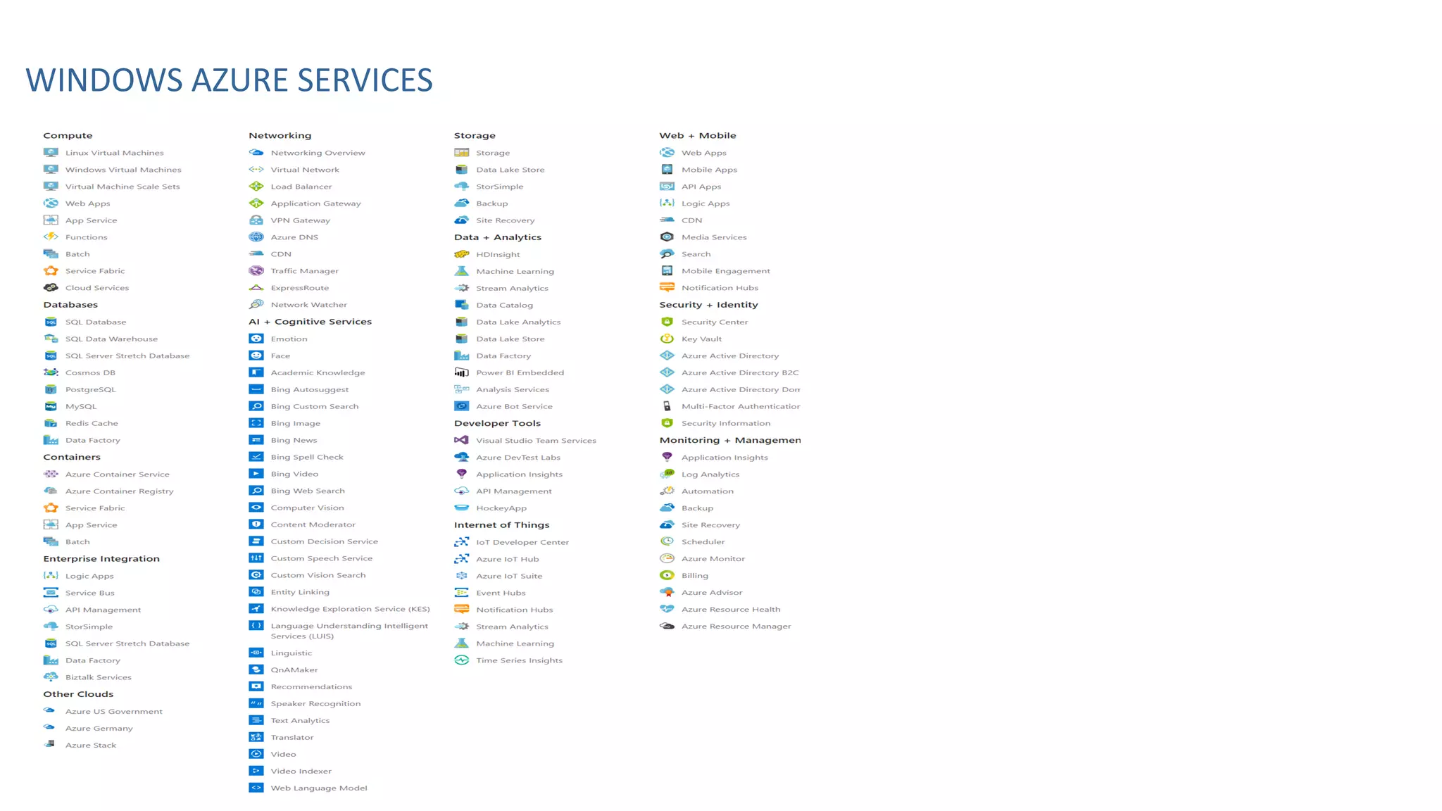 Azure Vm Introduction Ppt