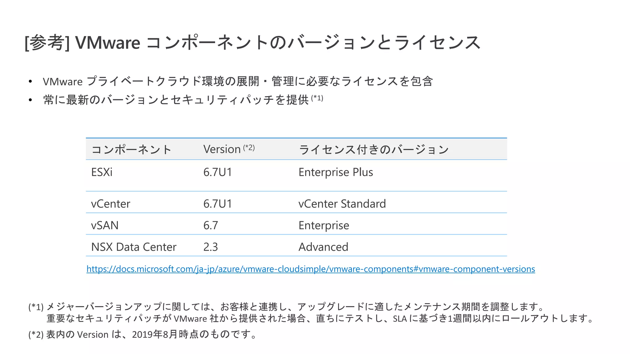 Azure VMware Solution by CloudSimple 概要 | PDF