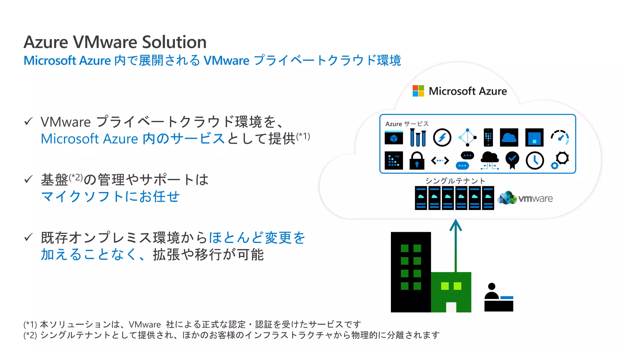 Azure VMware Solution by CloudSimple 概要 | PDF