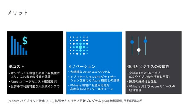 Azure VMware Solution by CloudSimple 概要 | PDF