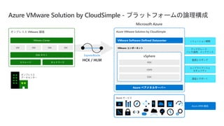 Azure VMware Solution by CloudSimple 概要 | PDF