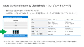 Azure VMware Solution by CloudSimple 概要 | PDF
