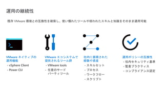 Azure VMware Solution by CloudSimple 概要 | PDF