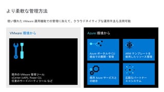 Azure VMware Solution by CloudSimple 概要 | PDF