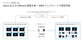 Azure VMware Solution by CloudSimple 概要 | PDF