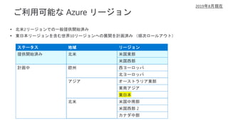 Azure VMware Solution by CloudSimple 概要 | PDF