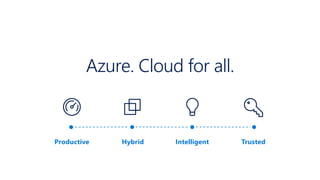 Azure VMware Solution by CloudSimple 概要 | PDF