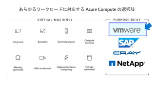 Azure VMware Solution by CloudSimple 概要 | PDF