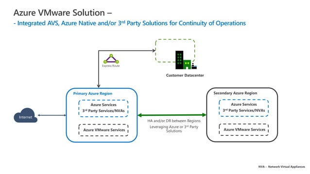 Azure vmware solutions para partners | PDF | Cloud Computing | Internet