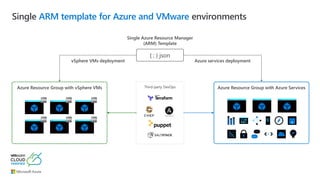 Azure vmware solutions para partners | PDF
