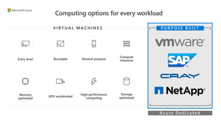 Azure vmware solutions para partners | PDF