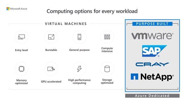 Azure vmware solutions para partners | PDF | Cloud Computing | Internet