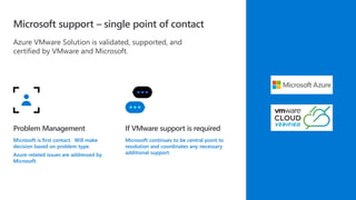 Azure vmware solutions para partners | PDF