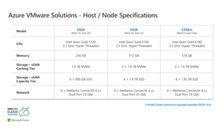 Azure vmware solutions para partners | PDF