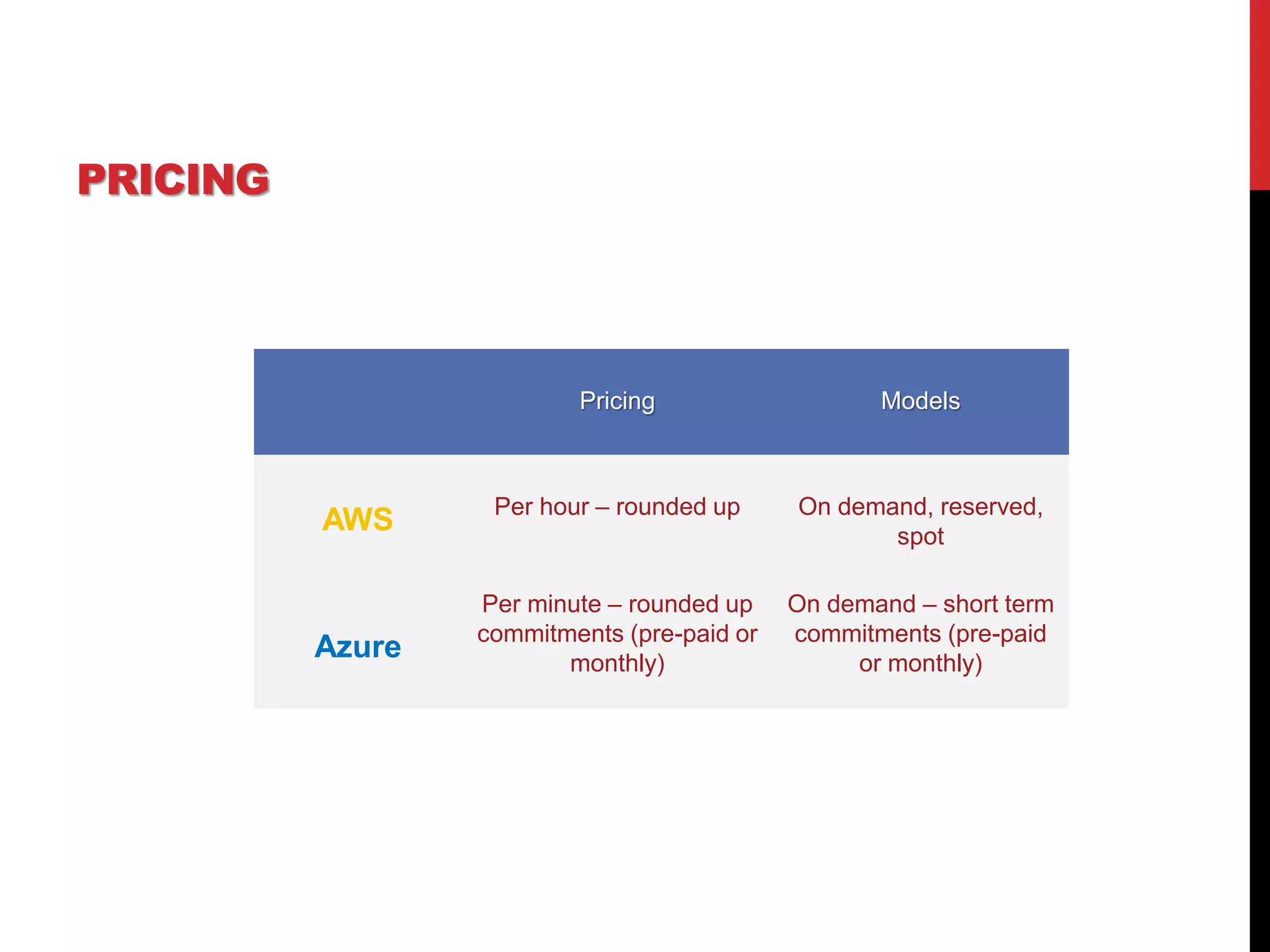 AWS vs Azure - Cloud Services Comparison | PPTX