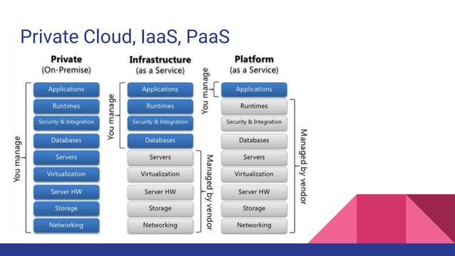 Azure vs. amazon | PPT | Free Download