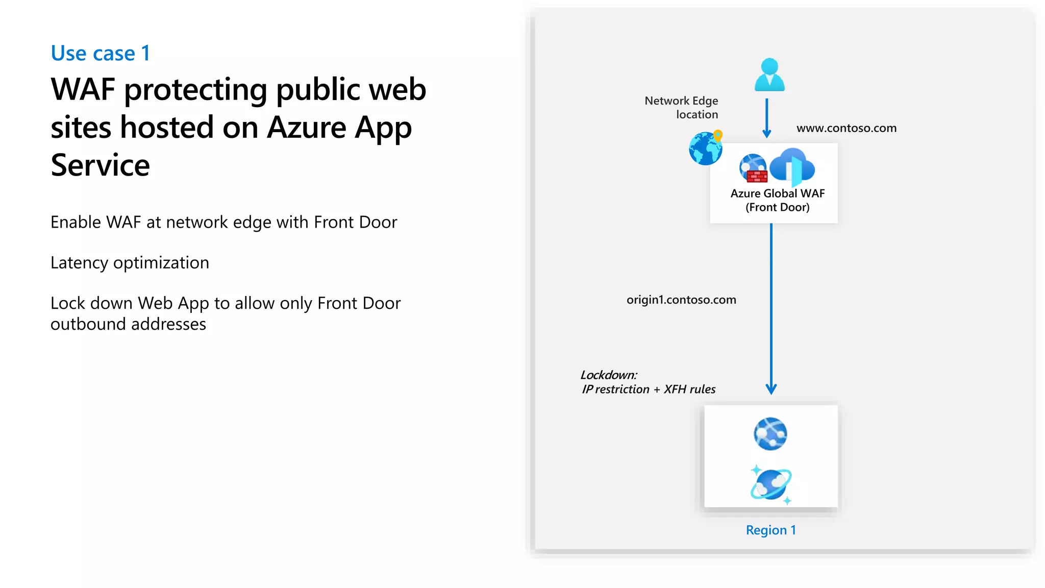 Azure WAf | PPTX