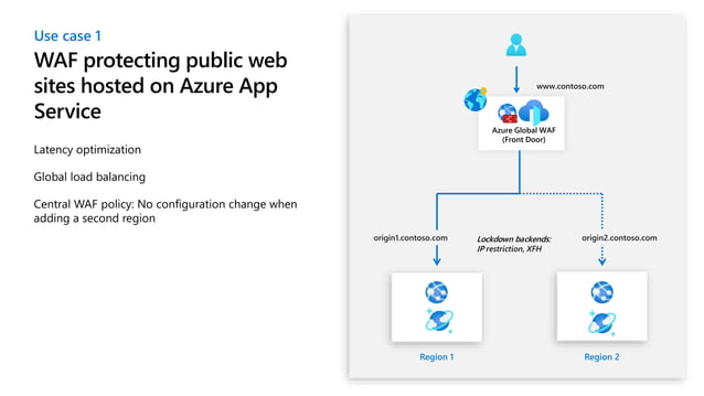 Azure WAf | PPTX