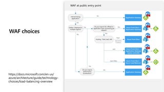 Azure WAf | PPTX