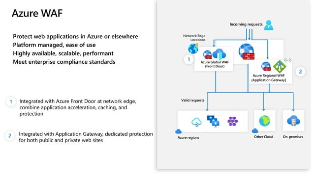 Azure Waf Pptx