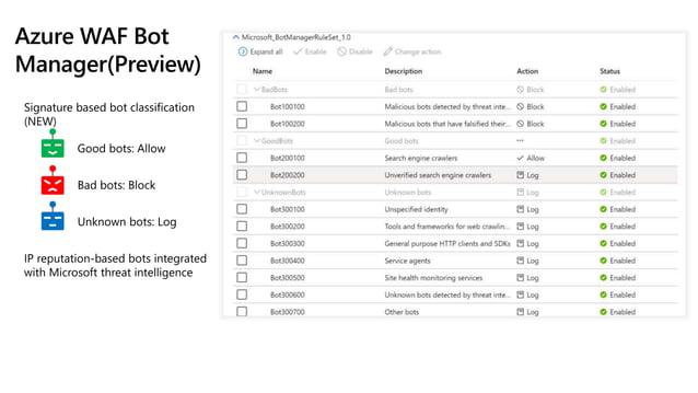 Azure Waf Pptx