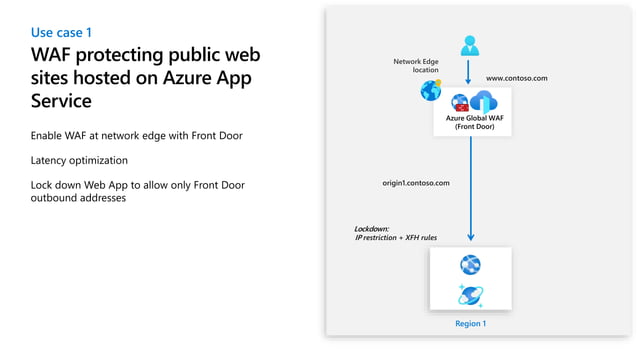 Azure WAf | PPTX