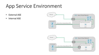Azure Web Apps Advanced Security | PPTX