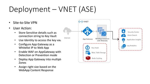 Azure Web Apps Advanced Security | PPT
