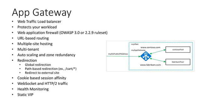 Azure Web Apps Advanced Security | PPT
