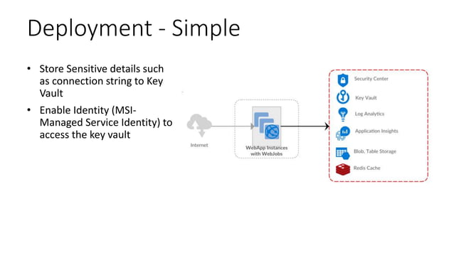 Azure Web Apps Advanced Security | PPT
