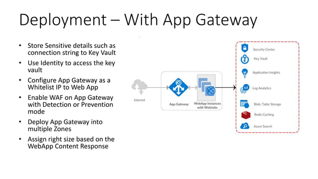 Azure Web Apps Advanced Security | PPT