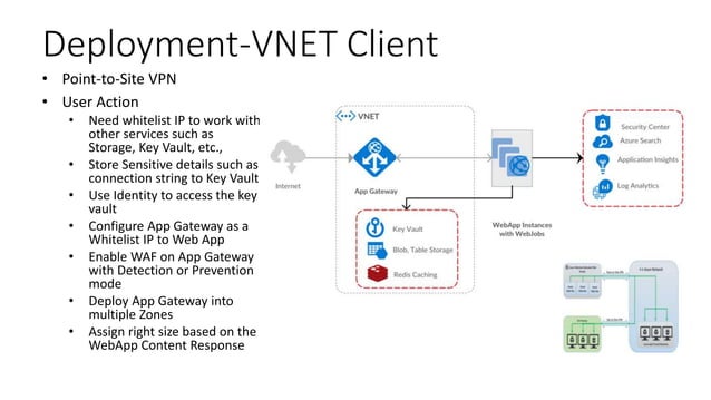 Azure Web Apps Advanced Security | PPT
