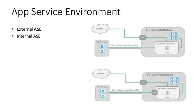 Azure Web Apps Advanced Security