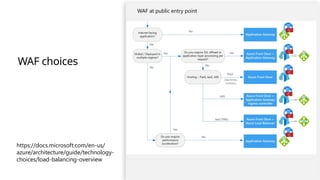 Azure Web Application Firewall (WAF).pptx